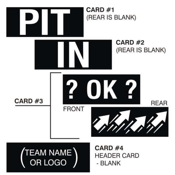 Pit Boards by BLACK+GRAY – Motorcycle Racing | Rider Communication ...